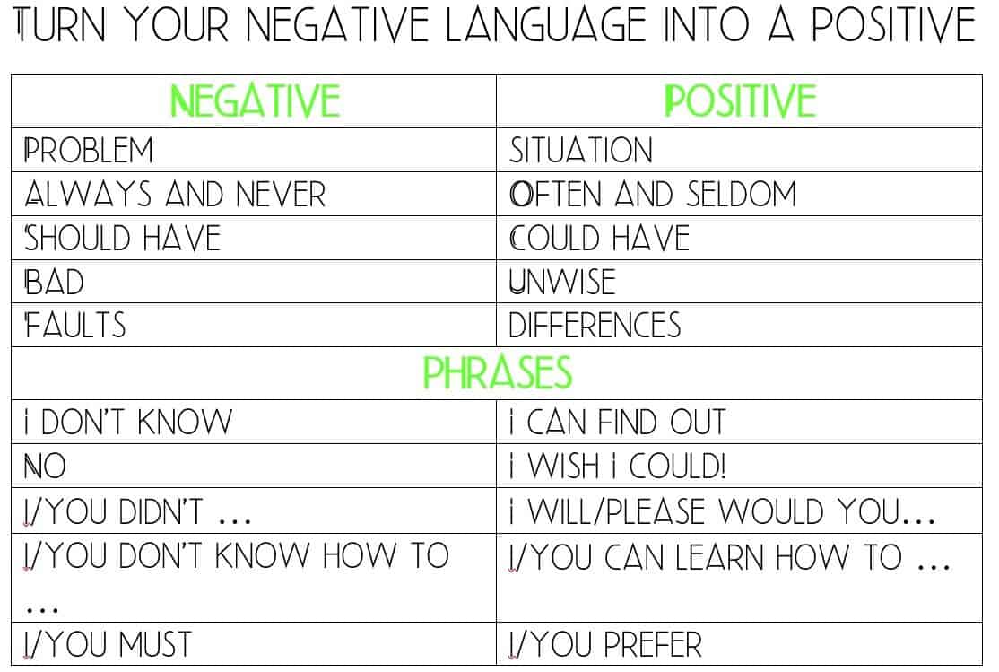 7 Best Tips to turn your negative self talk into a positive - Jera's ...