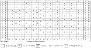 Mosaic Crochet : Free chart - Jera's Jamboree